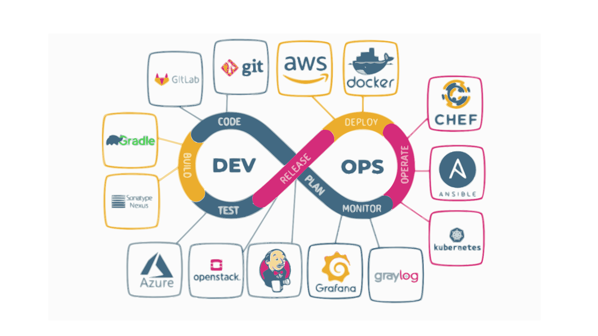 DevOps & SRE – AL SARH AL AREEQ